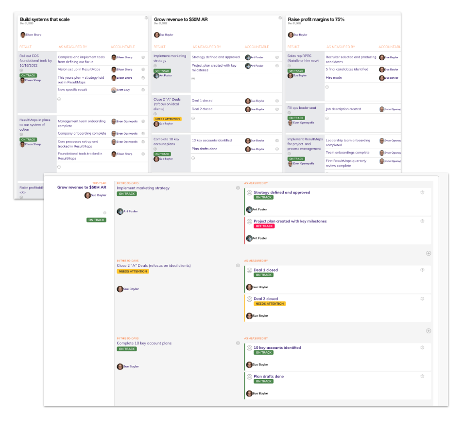 ResultMaps | Strategy Execution Software